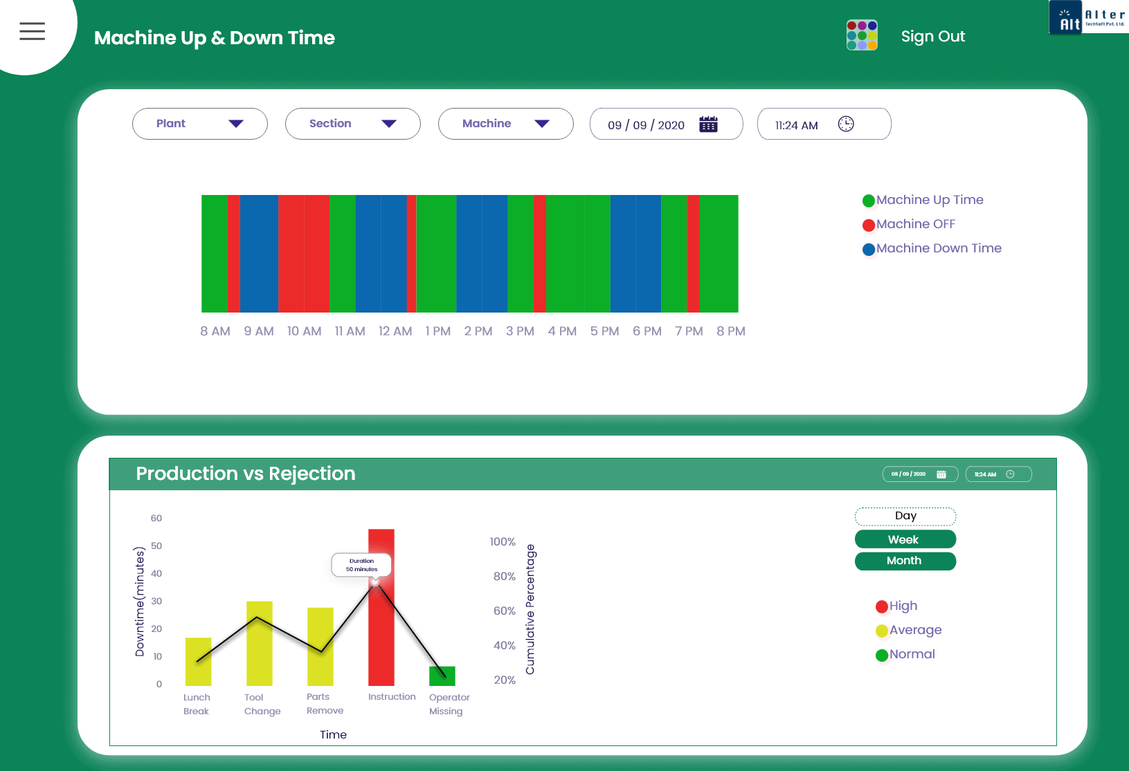 IOT Solutions – Transform Your Factory Digitally | Industry 4.0 & Smart ...
